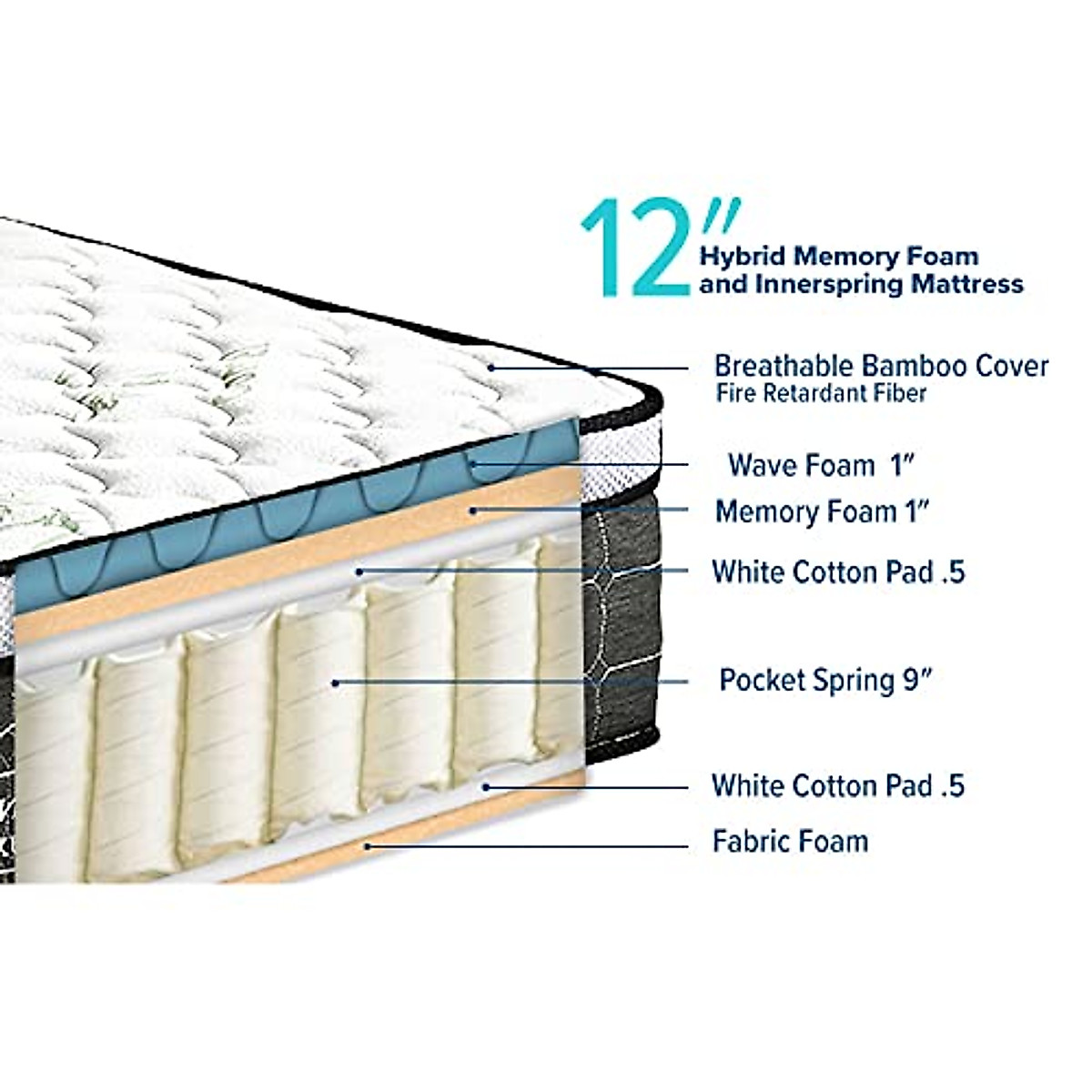 Swiss Ortho Sleep, 12" Inch Memory Foam and Innerspring Hybrid Medium-Firm Plush Mattress/Bed-in-a-Box/Pressure Relieving Bliss, Full, White