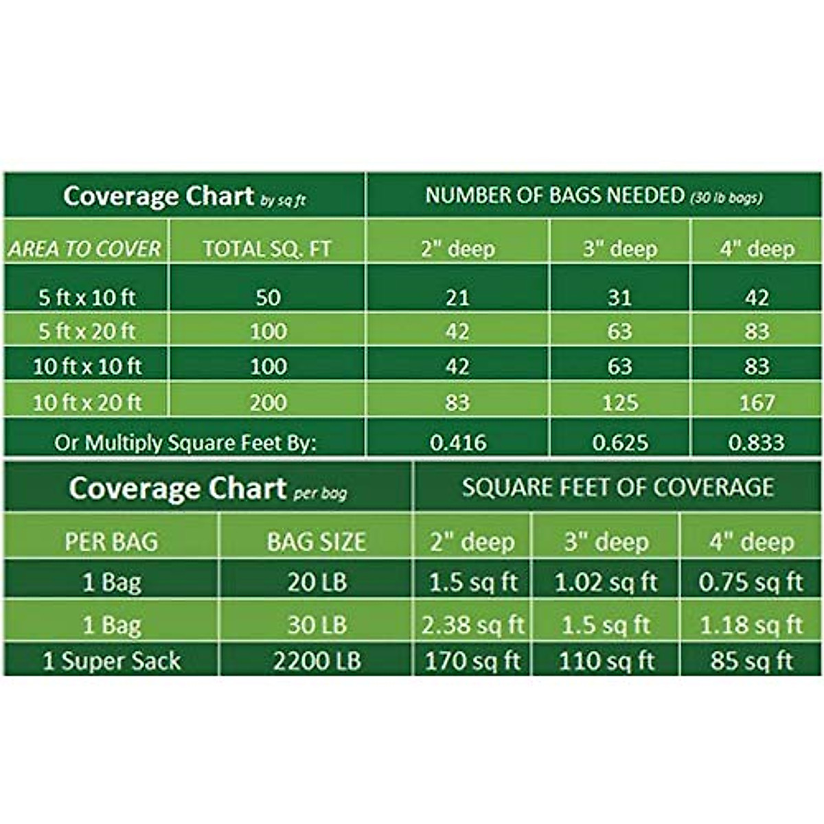 Margo Garden Products DFBLP2-20 Dragon Glass Lava Pebbles, 20 lb, Black