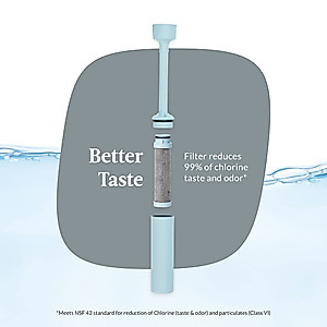 Contigo Wells Replacement Filter for Wells Filtered Water Bottles