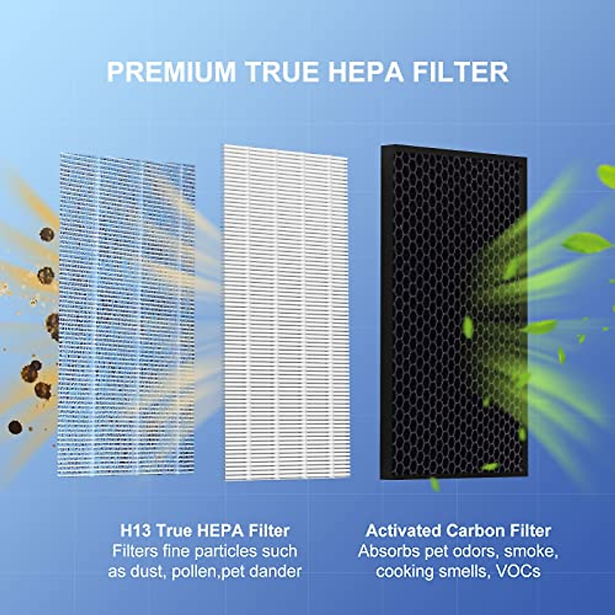 Ganteny MSA3 MSA3S True HEPA Filter Replacement Compatible with MSA3 MSA3S Membrane Solutions 3-in-1 Air Cleaner Purifier, 2 Pack