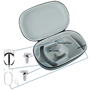 Esimen All-in-one Carrying Case for Oculus Quest 2 VR Gaming Headsets and Controllers Accessories, Hard Protective Travel Case with Shock-Dust-Water Proof (Black)