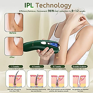 Laser Hair Removal for Women & Men, Permanent Painless At-Home Facial IPL hair removal device, Upgraded to 999,900 Flashes hair remover for Armpits Legs Arms Bikini Line
