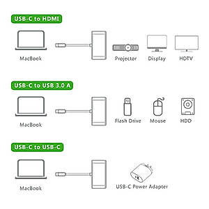USB Type C to HDMI Adapter 4K for Nintendo Switch,Samsung Galaxy S8/S8 Plus, MacBook, Chromebook Pixel USB 3.1 Type c to hdmi Adapter Replace Nintendo Switch Dock Station