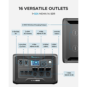 BLUETTI Power Station AC500 & B300S Expansion Battery, 3072Wh LiFePO4 Battery Backup w/ 6 5000W AC Outlets (10KW Peak), Works with Alexa, Modular Power System for Home Backup, Vanlife, Emergency