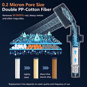 Turbo Shower Head Filter with Minerals, Hydro Shower Head High Pressure Handheld Vortex Turbo Fan Showerhead Filter for Hard Water, Reduces Dry Itchy Skin, 3.7in Set of 6 Replacement PP-Cotton Filter