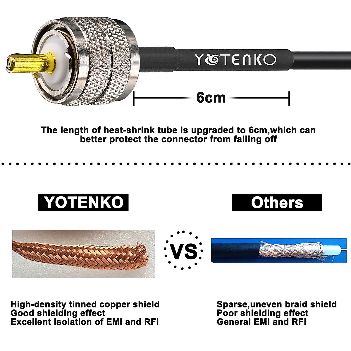 YOTENKO Ham Radio Coax Cable, RG58 50 Ohm, 23M (75FT), PL259 Male to SO239 Female, with 4-Pack Adapters (SMA/UHF/BNC/SO239), for CB, Amateur, Ham Radio Antenna