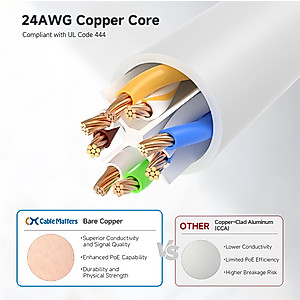 Cable Matters 10Gbps Snagless Cat 6 Ethernet Cable - 30ft, Cat 6 Cable, Cat6 Cord, Ethernet Cord, White