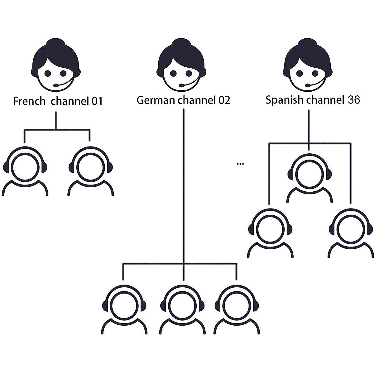 Retekess TT122 Church Translation System, Wireless Tour Guide System, One Key Mute, Crystal-clear Reception, Assistive Listening Devices for Court Interpretation(1 Transmitter 2 Receivers)