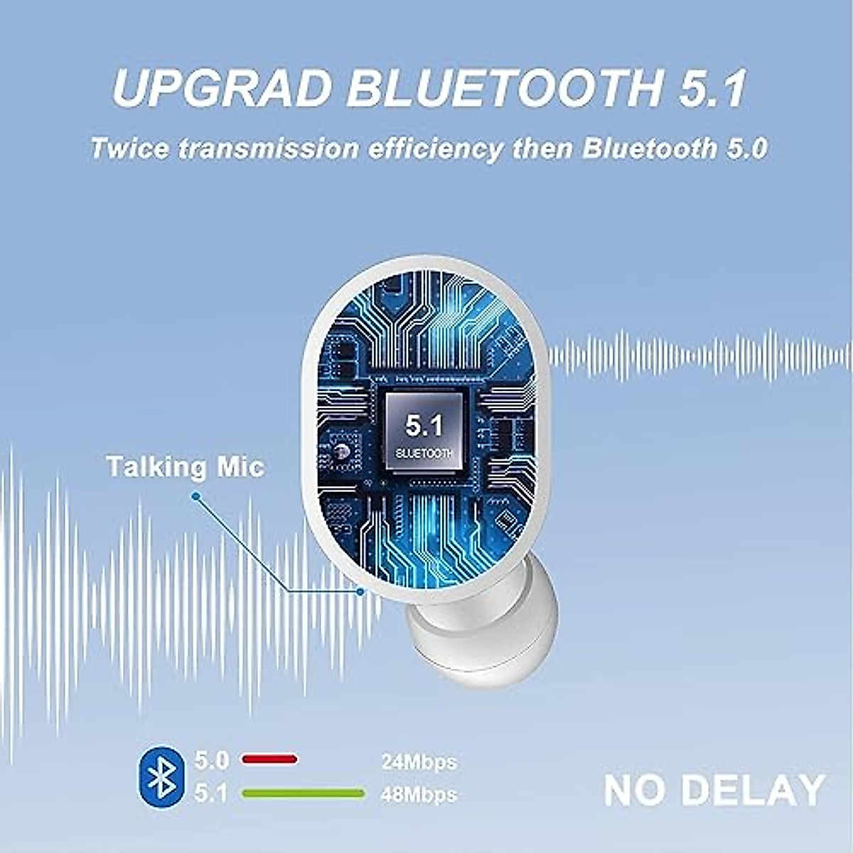 Wireless Earbuds, Bluetooth 5.3 Headphones 30H Playtime Wireless Charging Case & LED Power Display Deep Bass IPX7 Waterproof Earphones Microphone Stereo Headset for Sports/Workout/Gym(White)