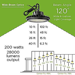 UFO LED High Bay Light 200W LED Warehouse Lights IP65 for Wet Location LED Commercial Area Lighting Fixture for Gym Factory Warehouse ETL Certified 5' Cable 5000K 1-10V Dimmable 28000LM Black 4Pack