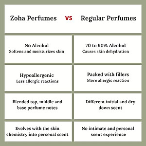 Zoha, Jasmine Bloom Perfume for Women and Men, Alcohol-Free Hypoallergenic Vegan Fragrance Oil Roll-On