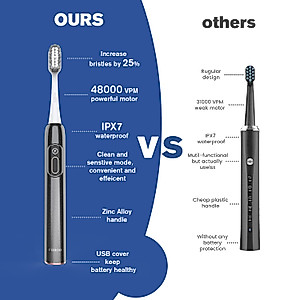 FOSOO Sonic Electric Toothbrush for Adults, 48000 VPM High Power Rechargeable Toothbrush with 4 Premium Dupont Brush Heads, 3 Hours Fast Charge for 180 Days, Zinc Alloy Handle, 2 Min Timer(Black)