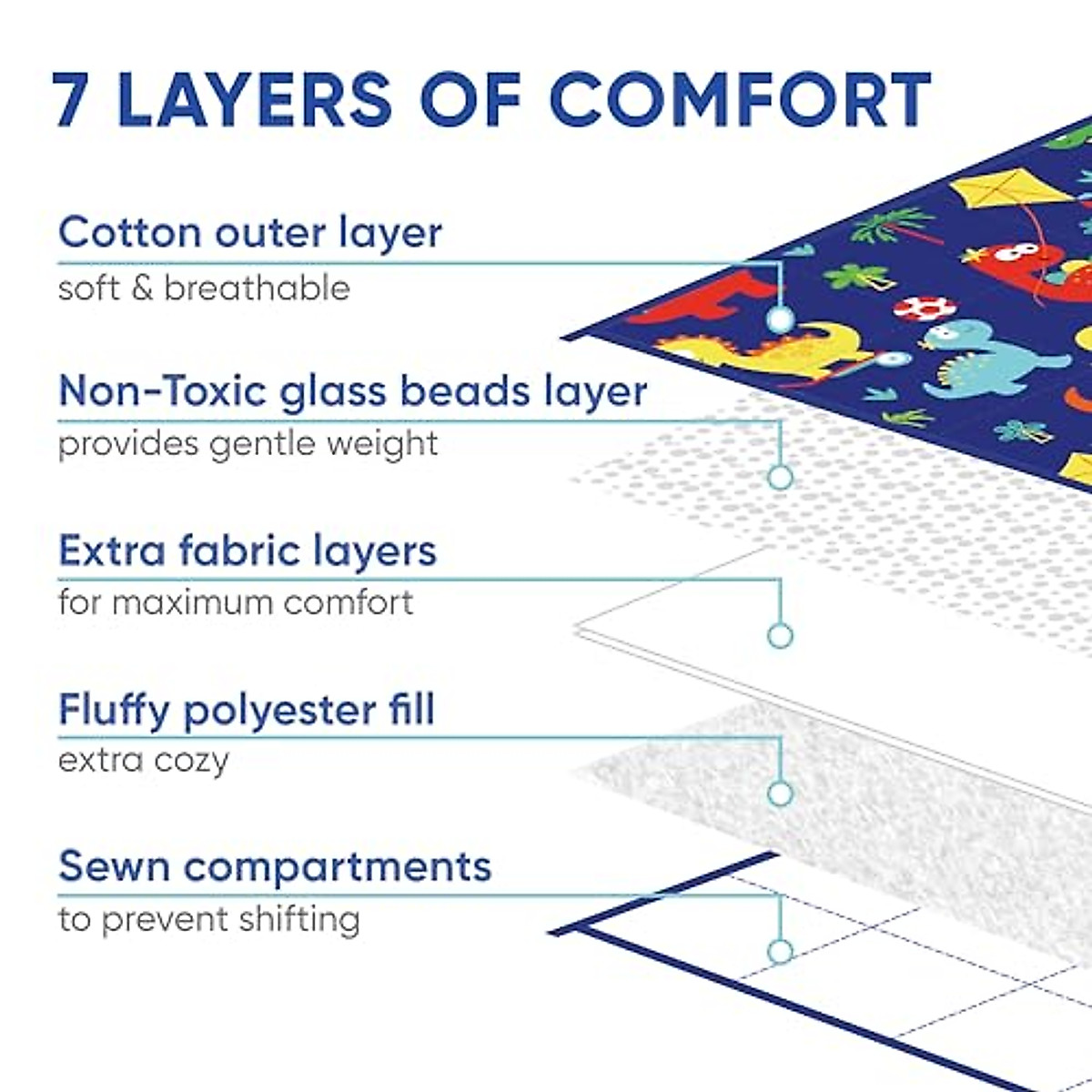 CHANDELLI JR Dinosaur Kids Weighted Blanket 36" x 48", 5 LB Weighted Blanket For Toddlers, 100% Cotton Soft Fabric Material, Premium Glass Beads, Heavy Blanket Good for Lap Blanket, Great Toddler Gift