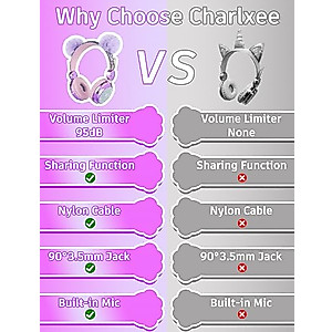 charlxee Kids Pom Headphones with Mic for Travel/Car/Plane,Added 85DB Limit Function&Shareport,Unicorns Gifts for Girls,On/Over Ear HD Stereo Wired Headsets with Nylon Cable-Hot-Purple