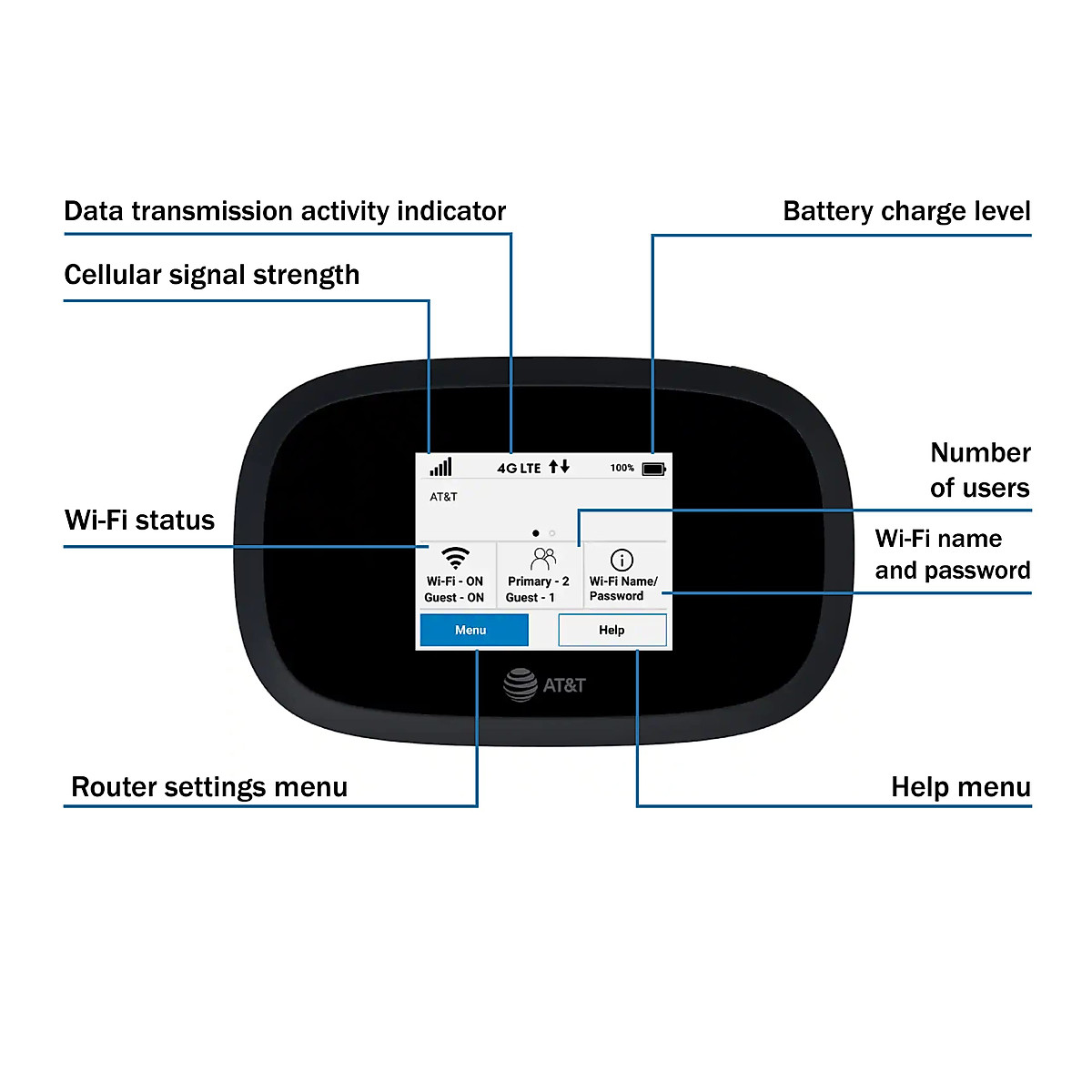 AT&T Wireless Hotspot WiFi Device 4G LTE MiFi 8000 | Global 4G Cat18 LTE | Up to 1 Gbps | EVDO-LINK Bundle for Mobile Hotspot Device | with SIM Card and Extra Battery