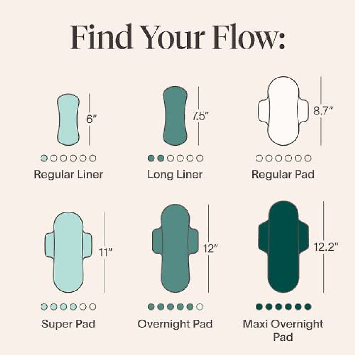 Cora Organic Pads | Ultra Thin Period Pads with Wings | Overnight Absorbency | Ultra-Absorbent Sanitary Pads for Women | 100% Organic Cotton Topsheet (36 Count)