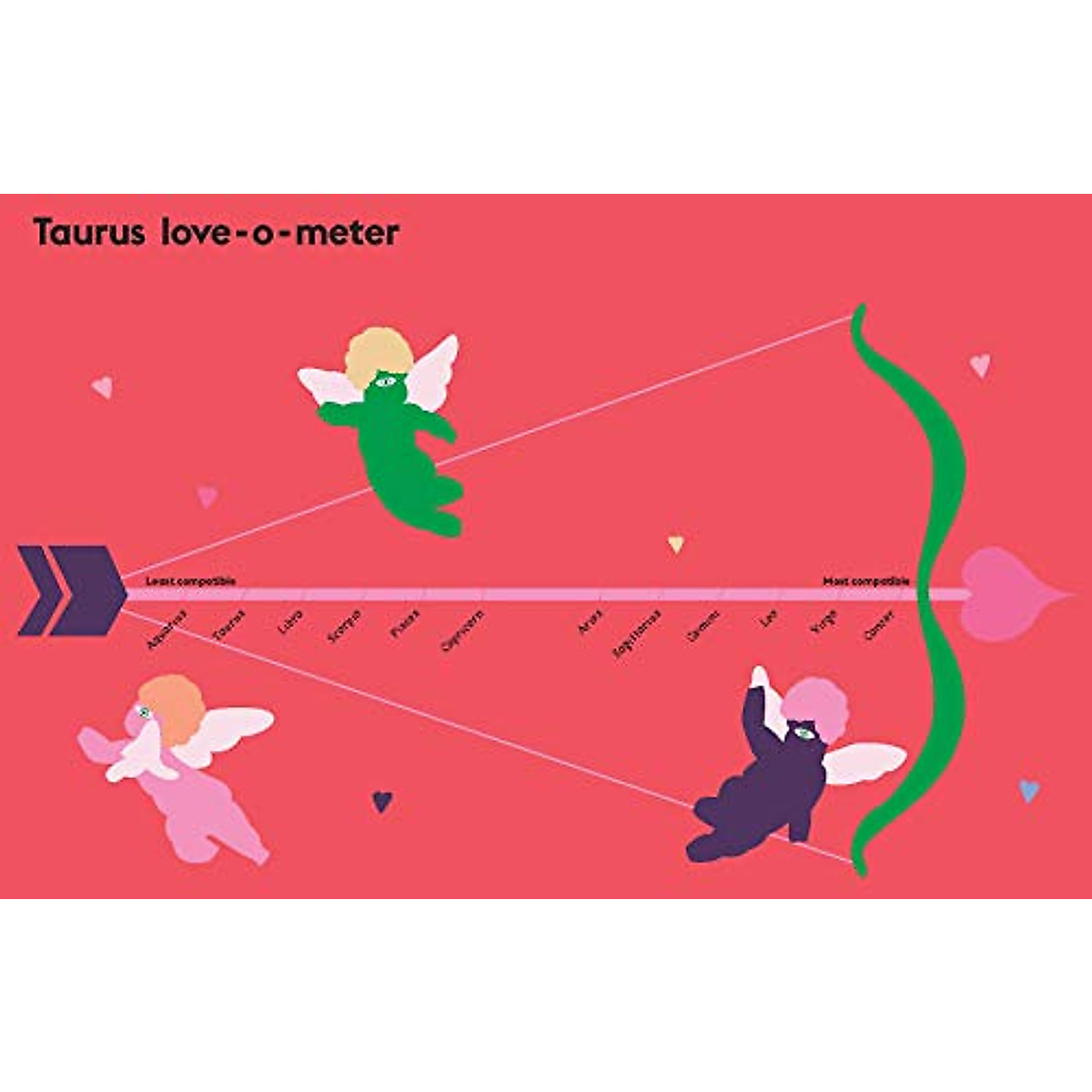 Taurus: Harness the Power of the Zodiac (astrology, star sign) (HG Seeing Stars)