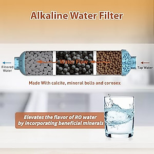 Puredrop PDR-FA15 Alkaline Water Filter Cartridge Replacement for Reverse Osmosis Systems, pH Balance and Minerals Restoration