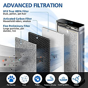 HE601 HEPA Filter Replacement Compatible with Shark Air Purifier 6 (HE601& HE602) H13 True HEPA Filter, HE6FKPET, HE6FKPET, HE6FKPRO, White