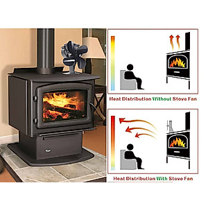 HEUNGBERANT Wood Burning Stove Fan Heat Powered Fireplace Fan for WoodLog BurnerFireplace, Black… (4 blades)
