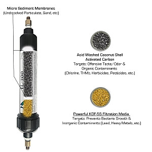 CuZn IL-200, 5 Year Inline Water Filter for Refrigerator and Ice Maker, High Capacity Drinking Water Filtration System with Direct Connect Fittings