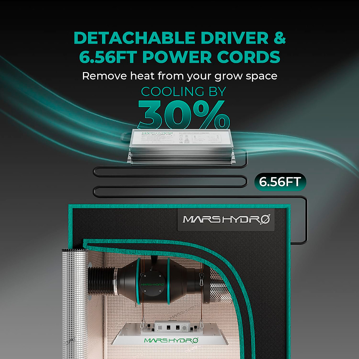 MARS HYDRO 2024 New TS1000 150W LED Grow Light for Indoor Plants, Patented Reflector Dimmable Lights Daisy Chain Full Spectrum Growing Lamps for Seedlings Veg Bloom in 2x2/3x3 Grow Tent