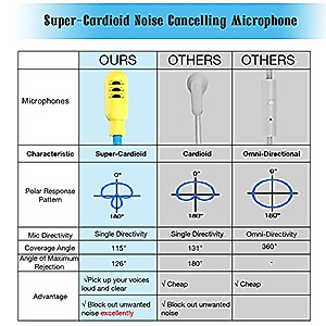 QearFun 2 Pack Kids Headphones with Microphone for School, Wired Headphones for Kids with Rotatable & Extendable Mic, Boys & Girls Online Learning Headsets for Tablet/PC/Classroom/Travel (PurpleBlue)