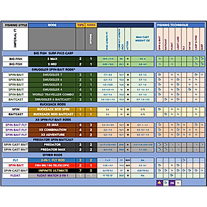 Rigged and Ready X5 Travel Fishing Combination.Super Compact,Carry Size 40cm(15.8’),Multi-Functional Rod+4 Tips,1 Spin Reel +1 Fly Reel + case. 1 Rod 5 Fishing Options.2.22m(7’ 3”)+1.9m (6'3") Length