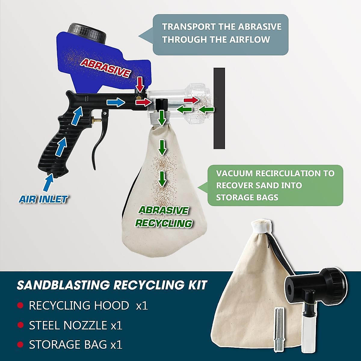 LE LEMATEC Sand Blaster Recycling Attachment Kit for Dustless Sandblasting, Includes Recycling Hood, Steel Nozzle and Storage Bag for All LE LEMATEC Sandblaster Models (AS118-9-1S)