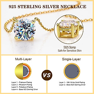 HOLYCOME Diamond Solitaire Necklace,3Carat Gold Plated Moissanite Pendant for Women,Sterling Silver Lab Diamond Necklace Moissanite Jewelry for Birthday Christmas Gifts