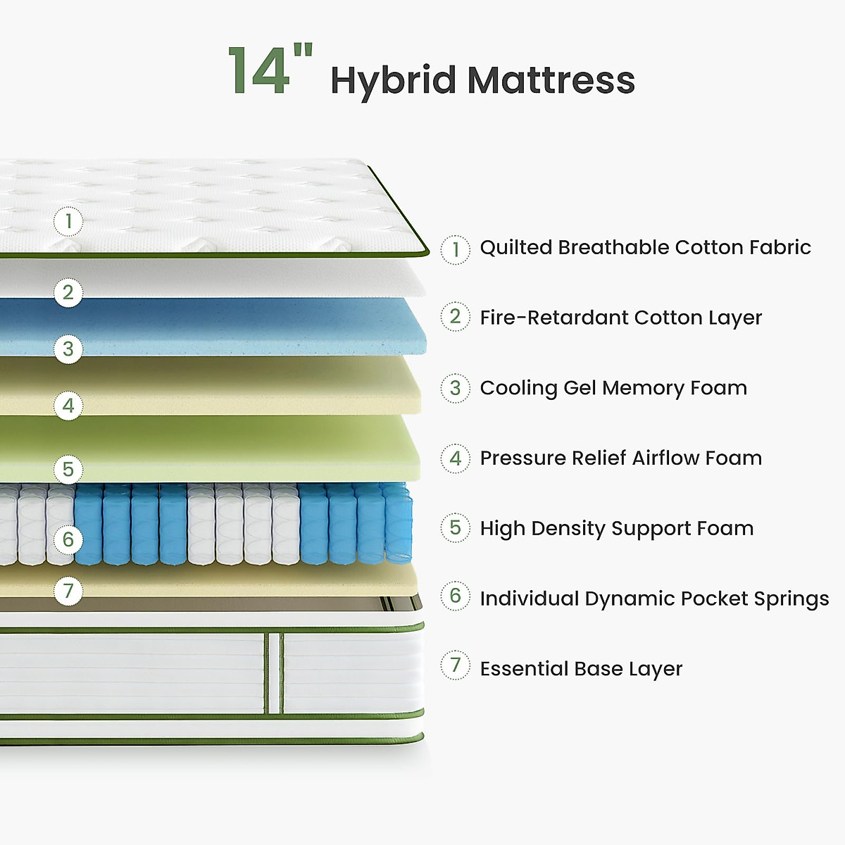 Dourxi King Size Mattress, 14 Inch Hybrid Mattress King in a Box, Gel Memory Foam and Individual Pocket Springs, Cooling Sleep and Pressure Relief, Plush Support Feel, 80 * 76 * 14 Inch