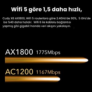 Cudy New AX 1800Mbps WiFi 6 Mesh Router, AX1800 2.4G 5G Gigabit Wireless Internet Router for Home and Office, Gaming, VPN Router, OpenWRT, OpenVPN, Long Range, X6