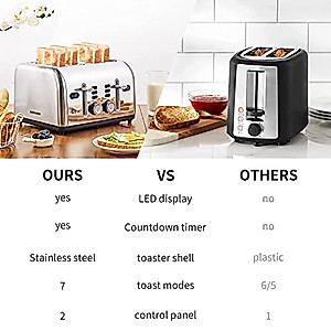 Toaster 4 Slice, REDMOND Stainless Steel Retro Toaster with LED Countdown Timer and Removable Crumb Tray, Dual Control Panel, Reheat Defrost Cancel Function, High Lift Lever, Silver