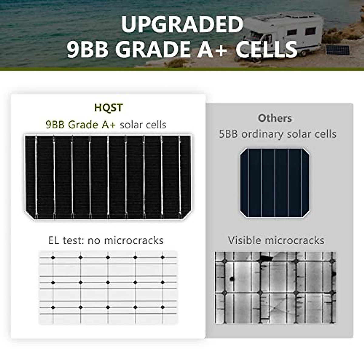 HQST 100 Watt 12V Monocrystalline Solar Panel with Solar Connectors, High Efficiency Module PV Power for Battery Charging Boat, Caravan, RV and Any Other Off Grid Applications-Upgrade Version