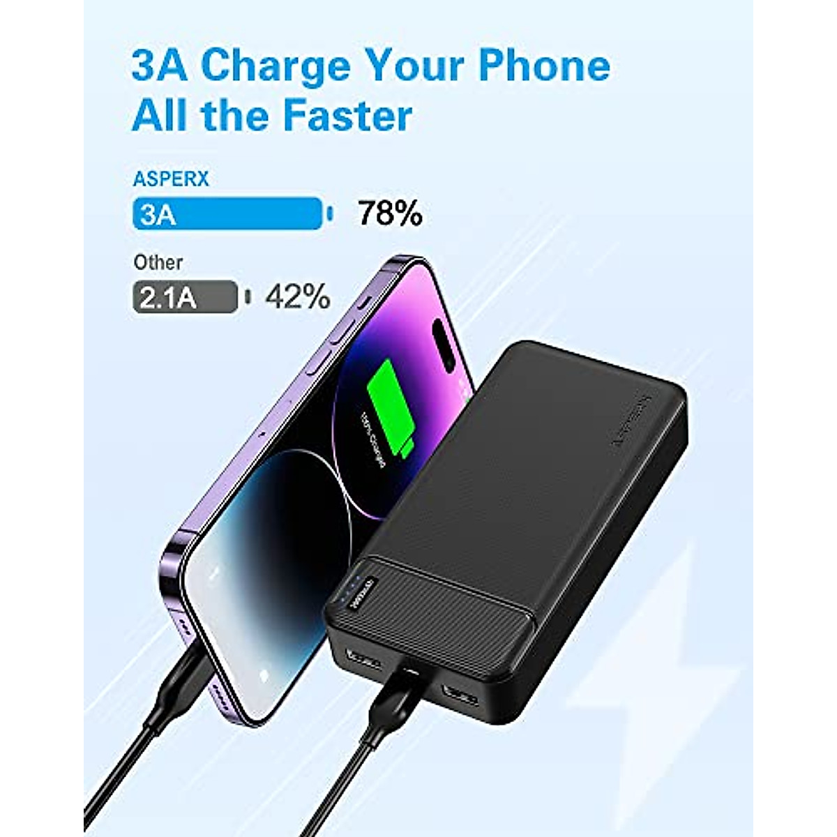 AsperX [ 5V 3A Fast Charging 20000mAh Portable Charger Power Bank [ USB C Out & in ] [ Dual USB A ] High-Speed Ultra Compact External Battery Pack for iPhone, Samsung, Android and More