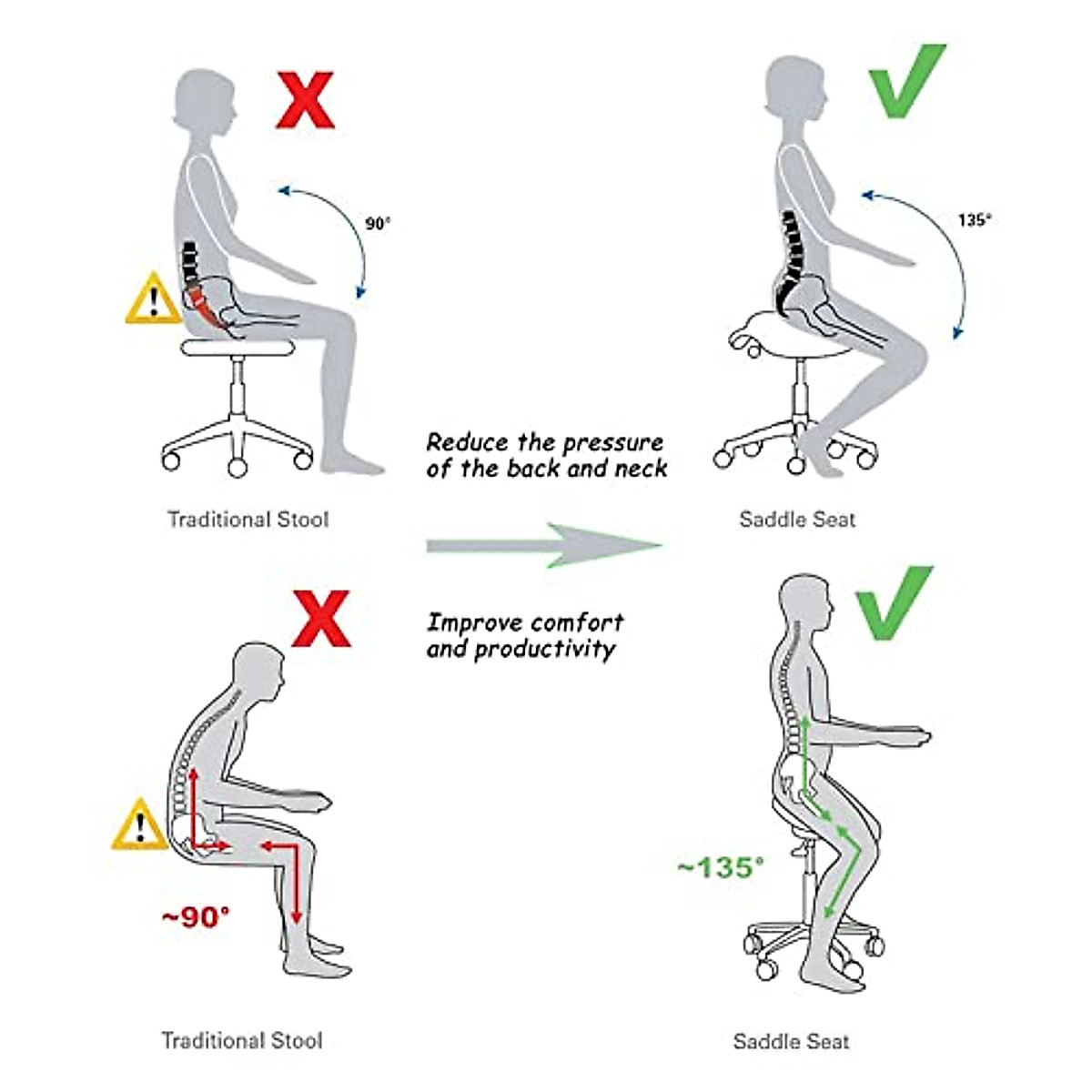 MIWOOYY Saddle Stool Massage Saddle Stool with Foot Rest ＆ Back Support, Spa Swivel Adjustable Rolling Facial Salon Chair with Wheels, Supports 200 Kg/ 440 Lbs