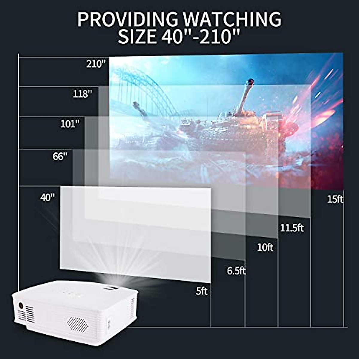 Projector, PONER SAUND WiFi Mini Projector 1080P Supported Home Outdoor Video Projector, 5500 Lux 210" Display Movie Projector, Compatible with Phone, Computer, Laptop, USB, HDMI, VGA