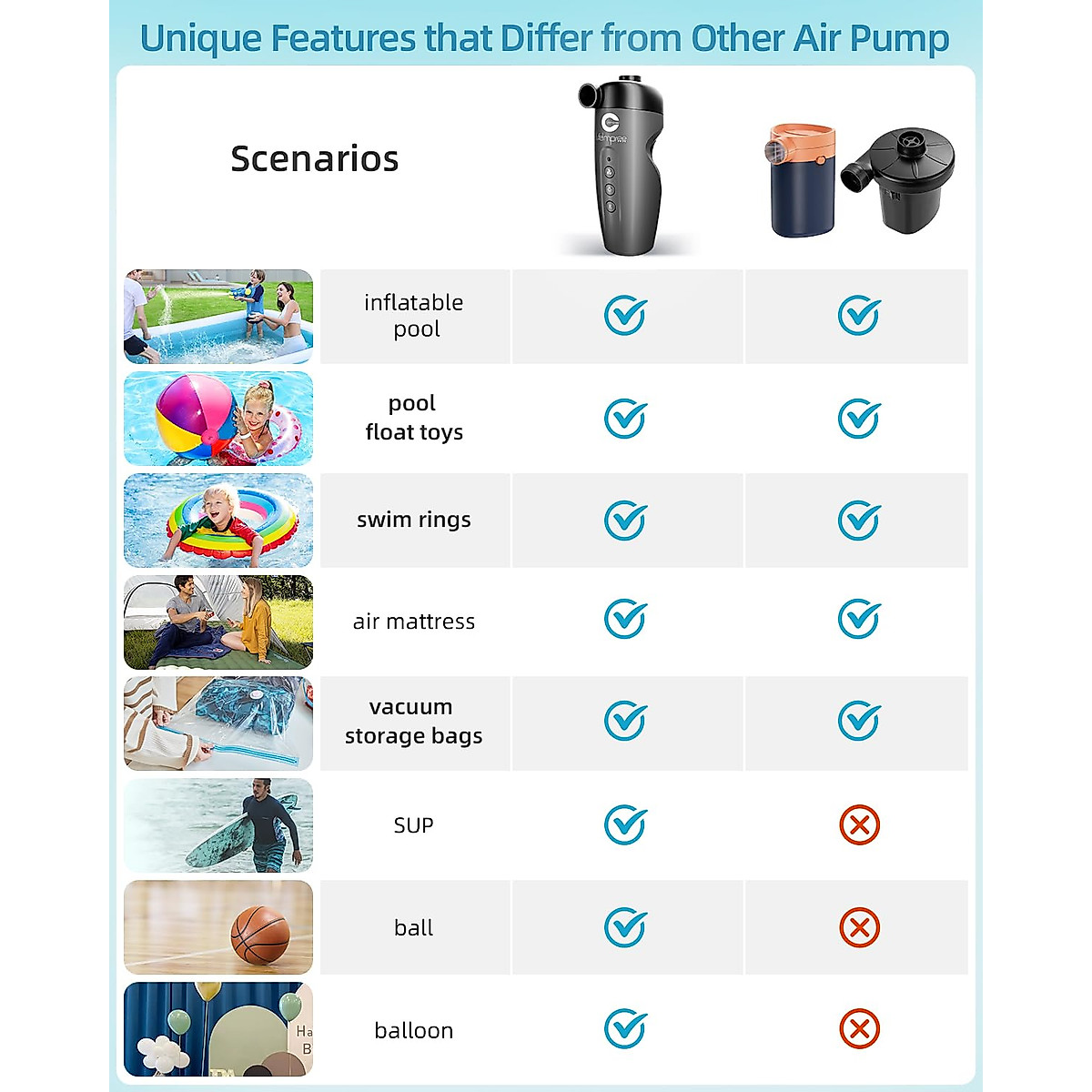 LifeImpree Portable Air Pump for Inflatables, Paddle Board Pump, Electric Air Pump for Balloons, Balls, Air Mattress, Pool Floats Toys, Swim Rings, Air Bed, 8 Nozzles & 3000mAh Rechargeable Battery