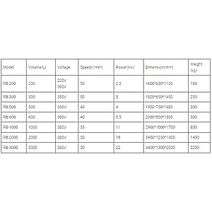 Industrial Powder Mixer Powder Mixing Machine Ribbon Blender