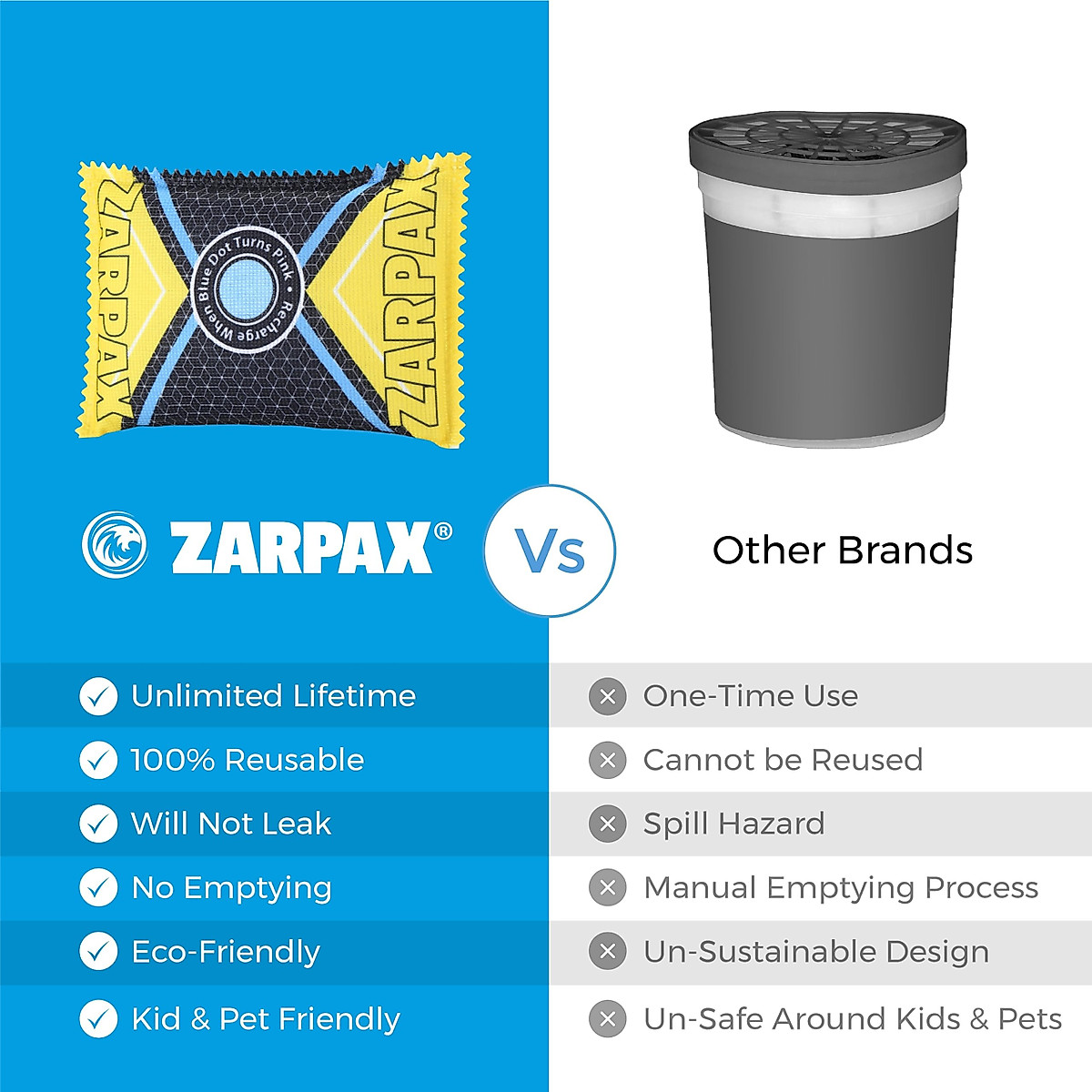 Zarpax 4.4 oz/125g Rechargeable Desiccant Packs Dehumidifier Bag - 12 Pack - Moisture Absorbers For Safes, Car, Bathroom, Storage - Moisture Remover Eliminates Humidity - Reusable Desiccant Bags