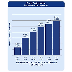Aquascape 45010 AquaSurge PRO 4000-8000 GPH Water Pump Asynchronous, Smart Control App Ready, Black