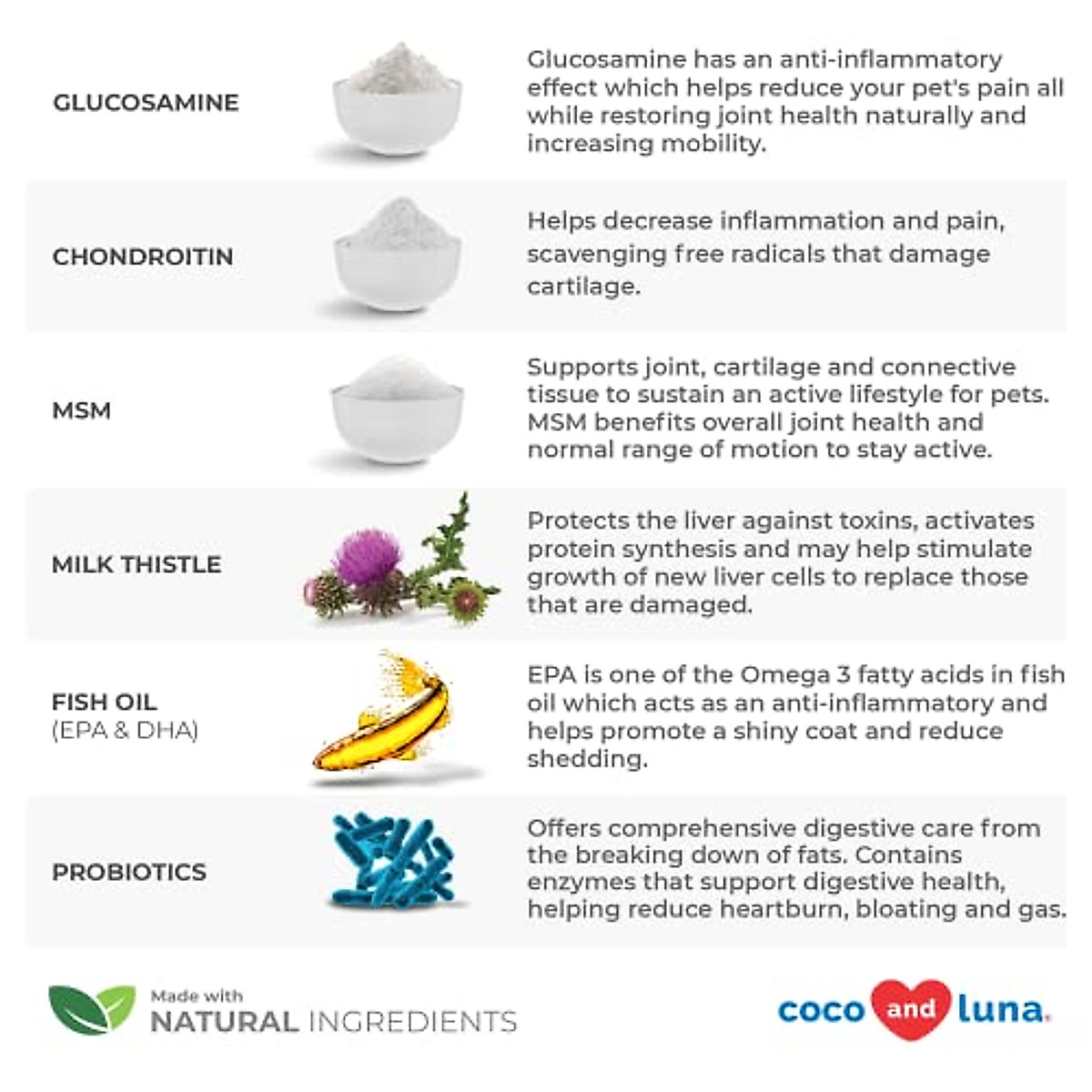 10 in 1 Multivitamin for Dogs and Cats - 4 oz Powder - Hip and Joint Support - Omega Fish Oil & Vitamins with Coq10 for Skin & Heart Health - Probiotics & Enzymes for Gut & Immune Health…