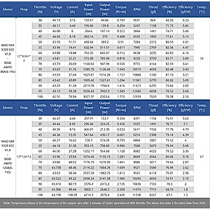 VAX 5320 400KV MAD COMPONENTS brushless Motor for VTOL,Aircraft,XCLASS Drones Drone Racing multirotor Quadcopter Drone RC Hobby rig