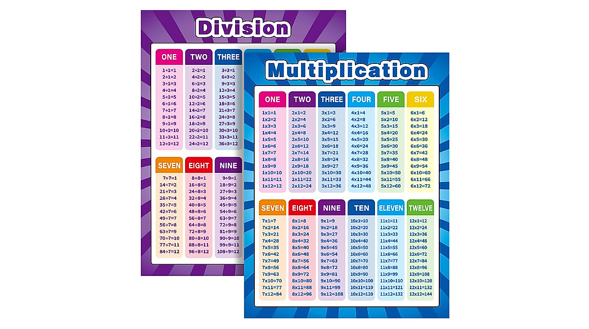 Educational Math Posters for Kids | Visual Learning Charts 17x22