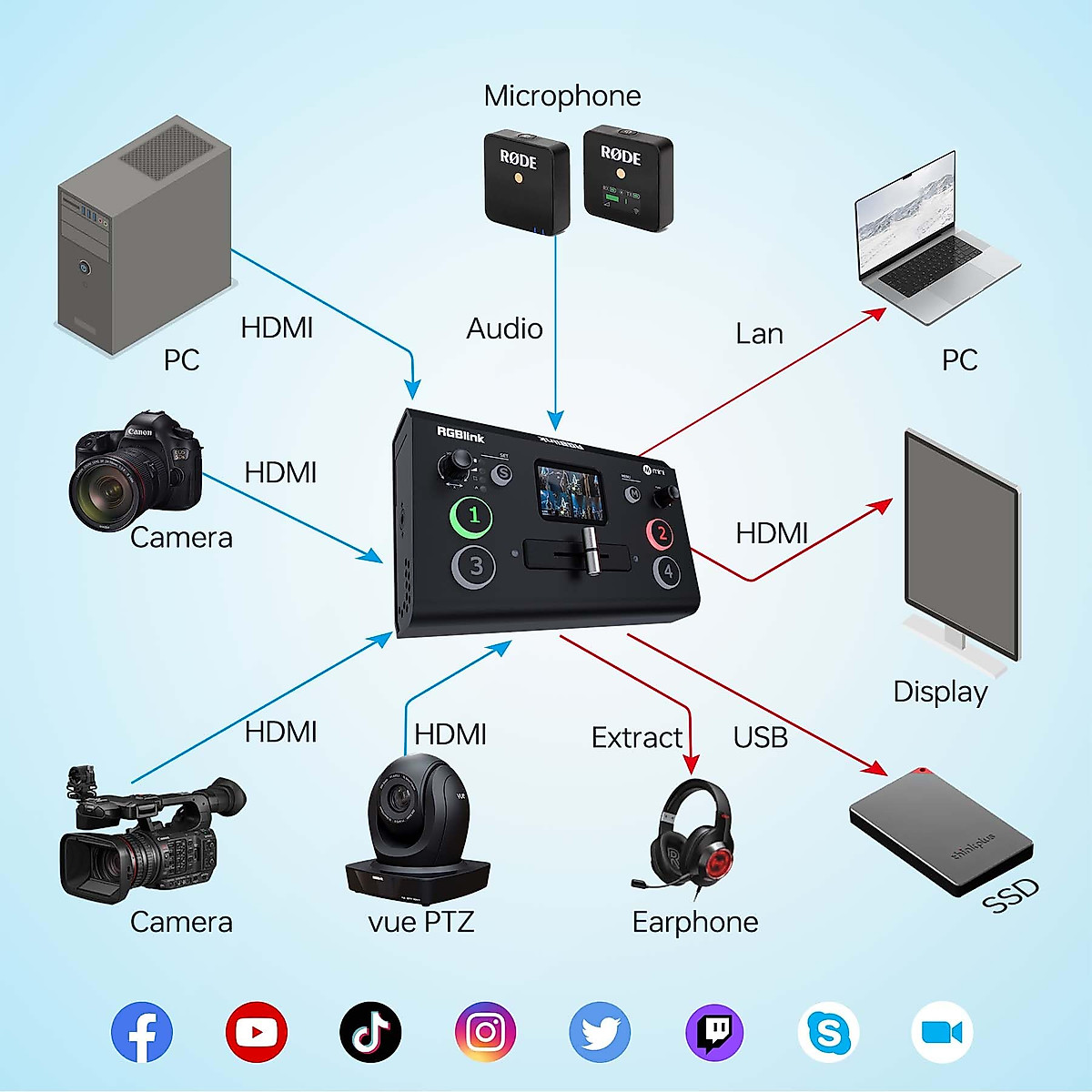 RGBlink Video Capture Card for Streaming, PCIe/Internal Capture Card Alternative, 4 HDMI to USB, Stream & Record in 1080P, Capturadora de Video for PS5/4 Pro, Xbox Series to OBS, Twitch, Zoom, YouTube