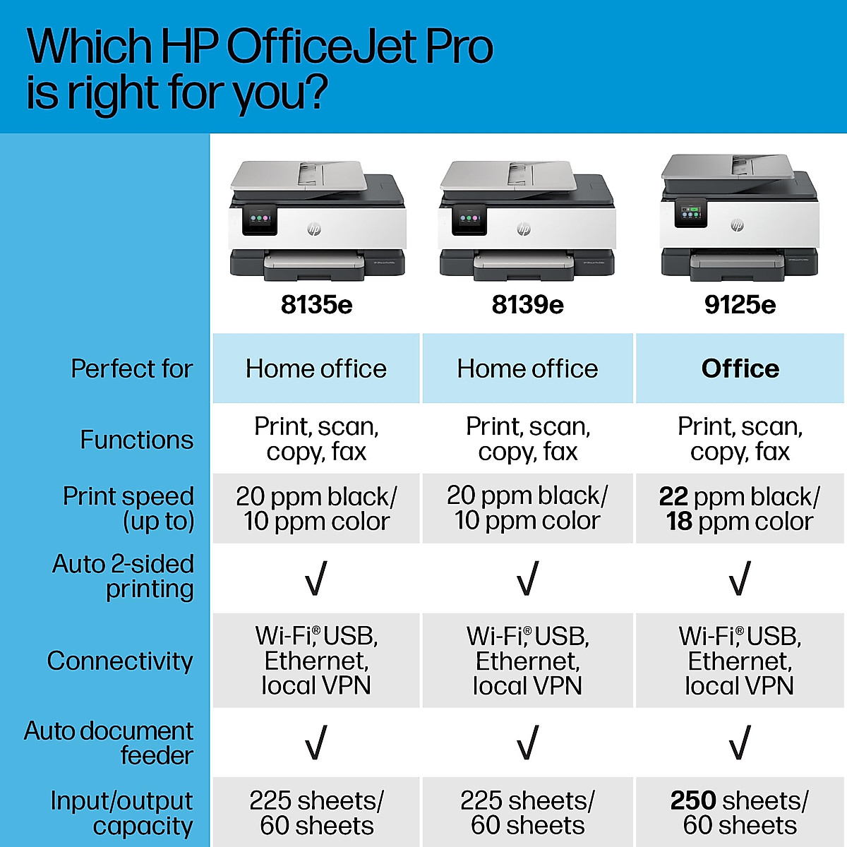 HP OfficeJet Pro 8139e Wireless All-in-One Color Inkjet Printer, Print, scan, Copy, fax, ADF, Duplex Printing Best-for-Home Office, 1 Year of Instant Ink Included