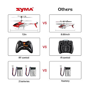 SYMA RC Helicopter, S39 Aircraft with 3.5 Channel,Bigger Size, Sturdy Alloy Material, Gyro Stabilizer and High &Low Speed, Multi-Protection Drone for Kids and Beginners to Play Indoor-Red