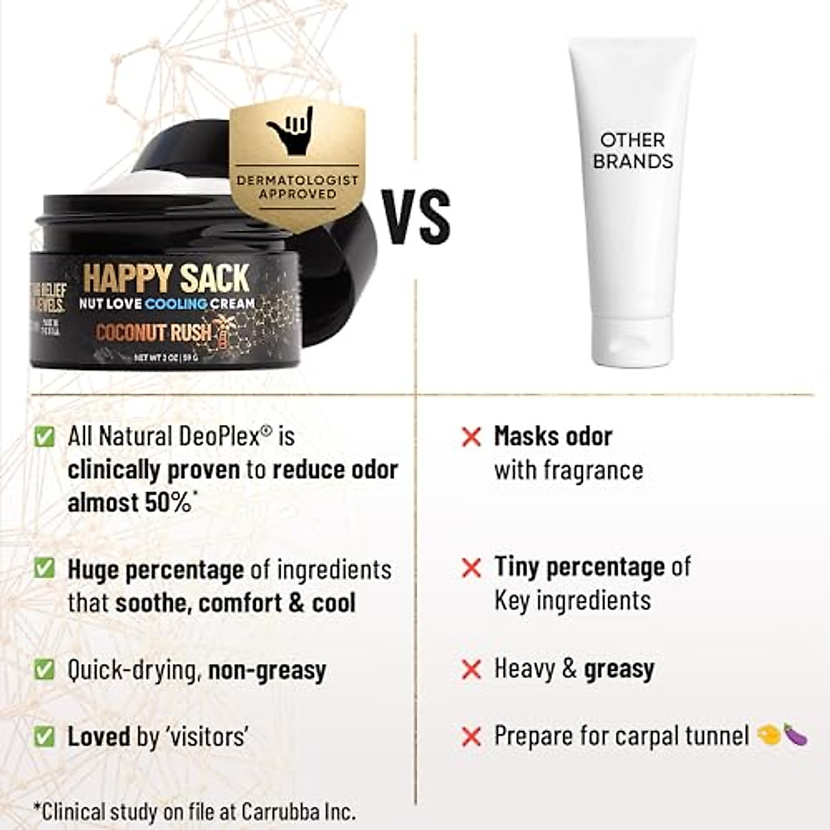 Derm Dude Happy Sack Ball Deodorant & Anti Chafing Cream for Men | Formulated With All-Natural DeoPlex for Odor Control | Aluminum Free Nut Love Cooling Cream - Coconut Rush Scent, 2 oz (1 Pack)