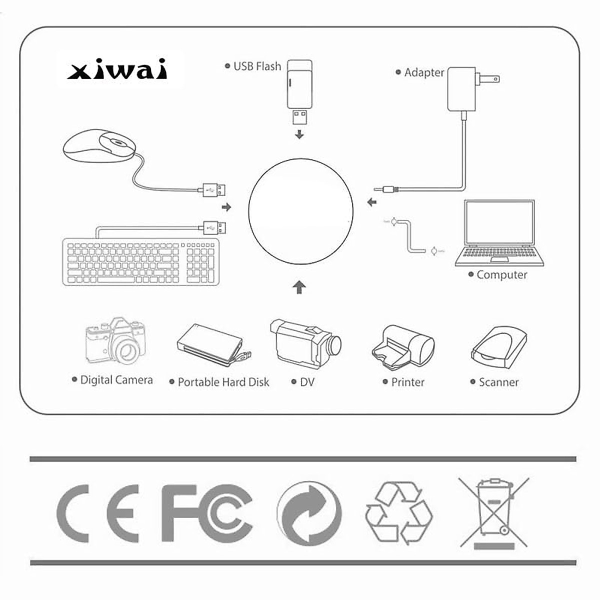 JSER USB-C Type C USB 2.0 to NM Nano Memory Card & TF Micro SD Card Reader Compatible for Huawei Cell Phone & Laptop