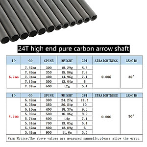 AMEYXGS 30Inch Archery Carbon Arrows Shaft ID 4.2mm 6.2mm Spine 300-900 Pure Arrow Tube Shafts for DIY Hunting Arrows Compound Recurve Bow Outdoor Shooting (SPINE 300, ID 6.2MM, 6)